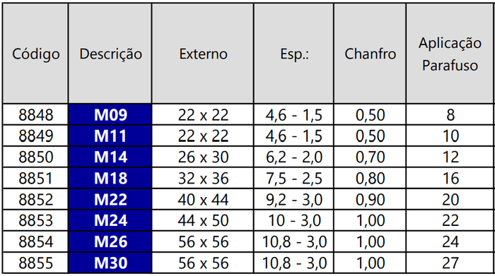 Cunha Viga I DIN 435 :: Liabox - Fabricação de Arruelas