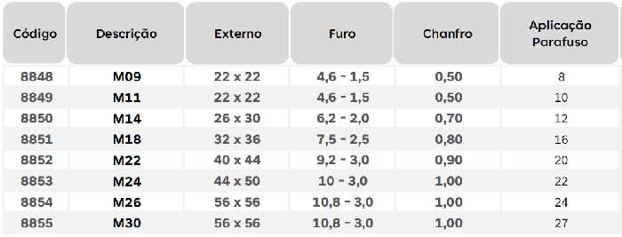 Cunha Viga I DIN 435 :: Liabox - Fabricação de Arruelas